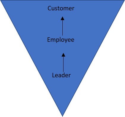 Your employee is your customer